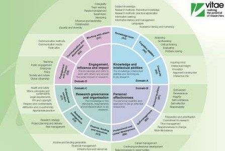 Personal Development Planning for researchers | The Digital Doctorate